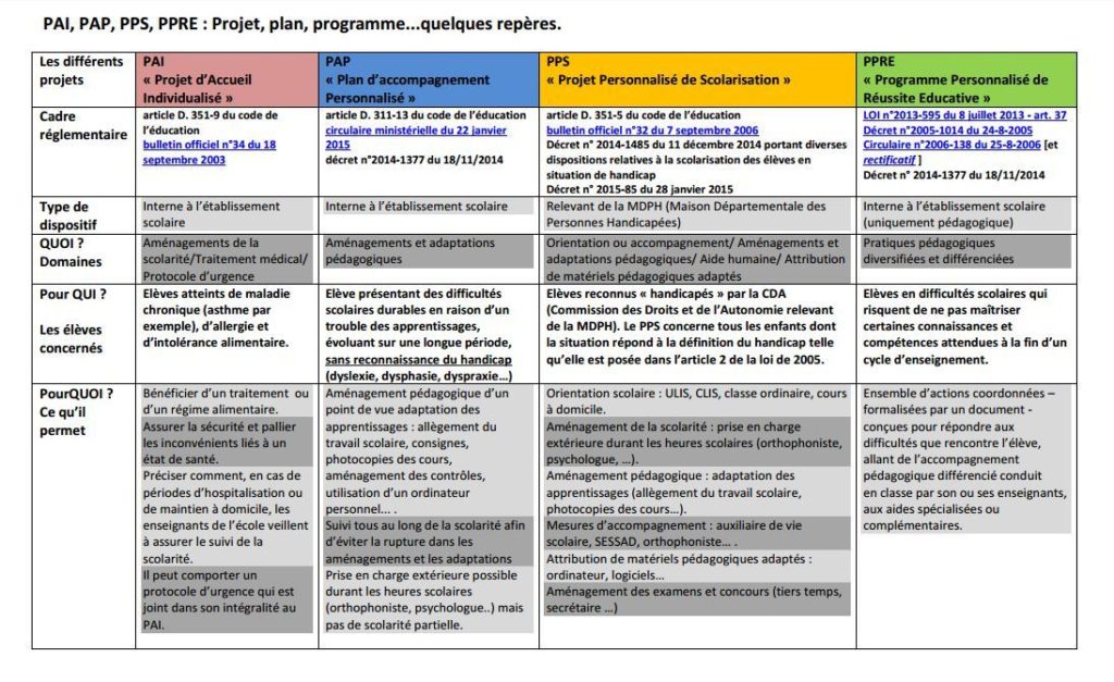 Le TDAH et le collège - Comment s'y préprarer
